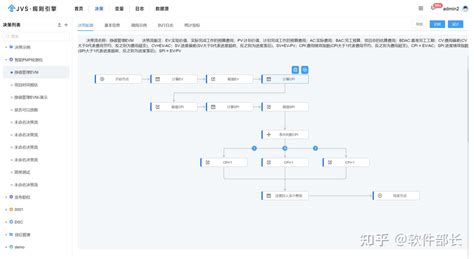 可视化服务编排引擎top榜，开发团队必备集成指南！ 知乎