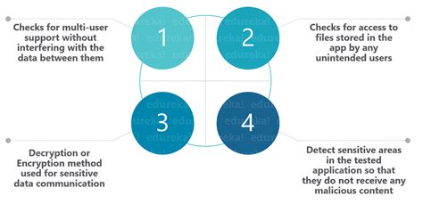 top 50 appium interview questions and answers in 2025