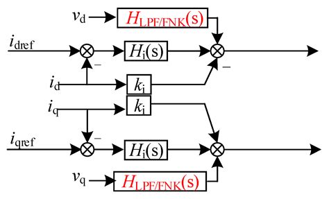High Frequency Oscillation Suppression Strategy For Renewable Energy Integration Via Modular