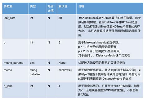 ③【万字详解·附代码】机器学习分类算法之k近邻（knn） 阿里云开发者社区
