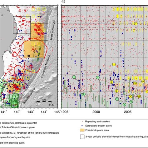Coinciding Events Of Repeating Earthquakes Earthquake Swarms And Slow Download Scientific