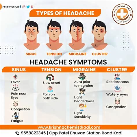 30 Free Printable Headache Chart Templates [pdf]