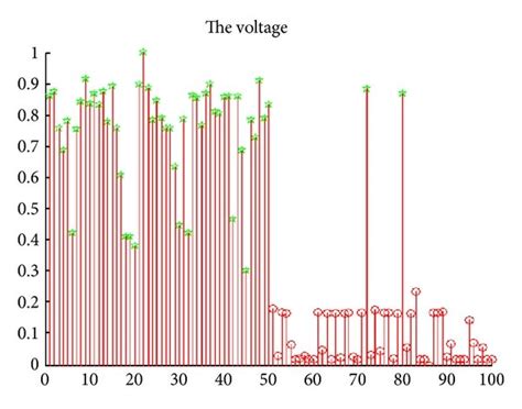 clustering results of the wu huberman algorithm for the two moon