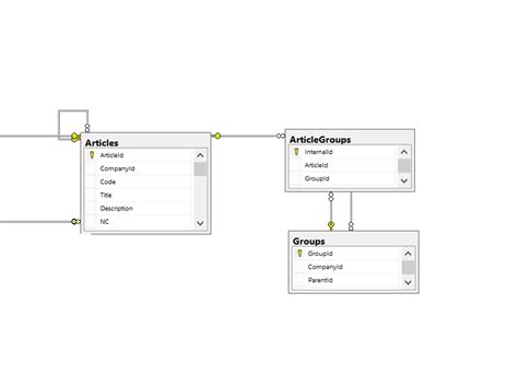 Sql How To Get Products With Their Groups And Subgroups In Same Query