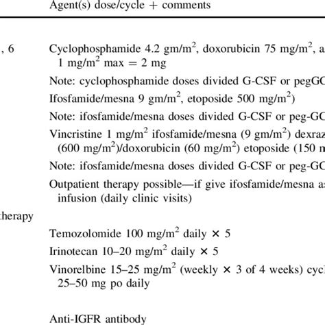 Schematic Of Hyperthermic Peritoneal Perfusion Set Up As Presently Used