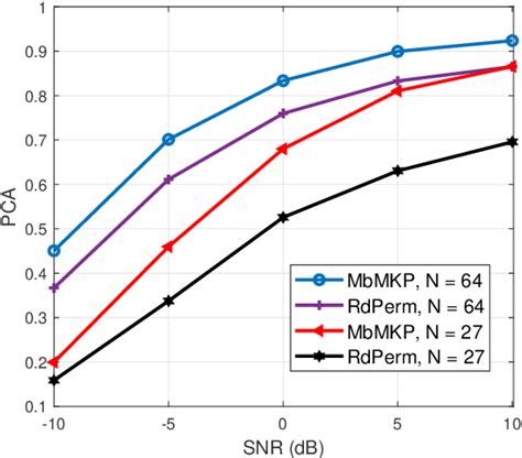 Figure 1 From A Kronecker Based Sparse Compressive Sensing Matrix For Millimeter Wave Beam