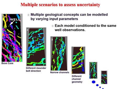 3d Geological Reservoirs Modelling Ivan Urdaneta