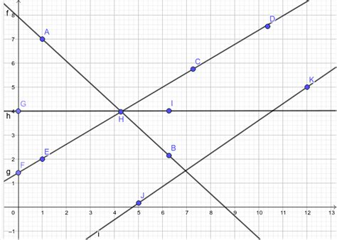 Line Graph Negative Slope