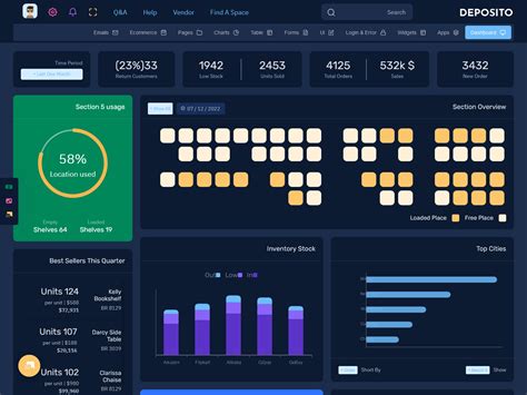 Integrated Workflow Dashboard For Warehouse Management