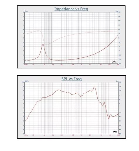 Dvc Subwoofer Diagram Option Parallel Wiring
