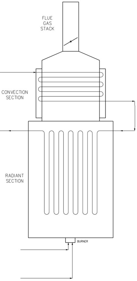 Heatersim Api 560 Fired Heater Design Approach