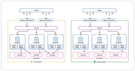 멀티테넌트 데이터베이스 성능 보장을 위한 격리isolation 설계 방법 By Saas 노동자 Saas Center