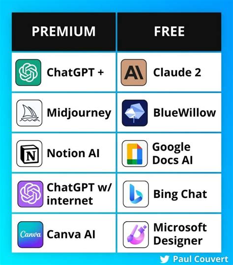 gaurav bhattacharya on linkedin ai artificialintelligence freeai