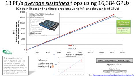 Programming Deep Learning Neural Networks To Solve Tasks TechEnablement