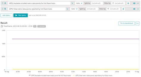 host monitoring — dynatrace docs