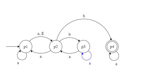 Solved Given An Nfa X A Please Make An Equivalent Dfa