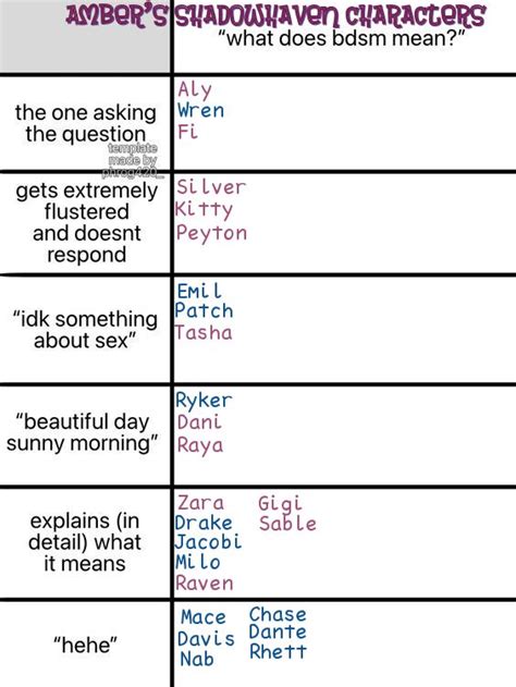 Character Sheet Character Sheet Sheet Character Sheet Character Sheet Sheet