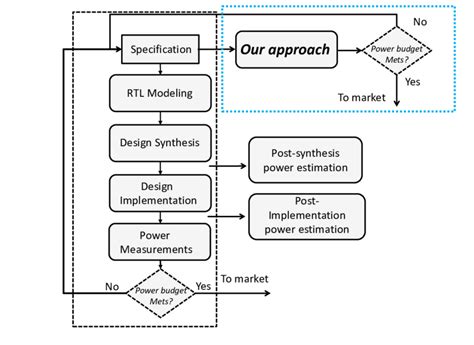 1 Proposed Power Estimation Method From Users Perspectives Download Scientific Diagram