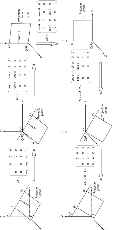 Process Of Three Dimensional Transformation Of Breast Volume About The Download Scientific