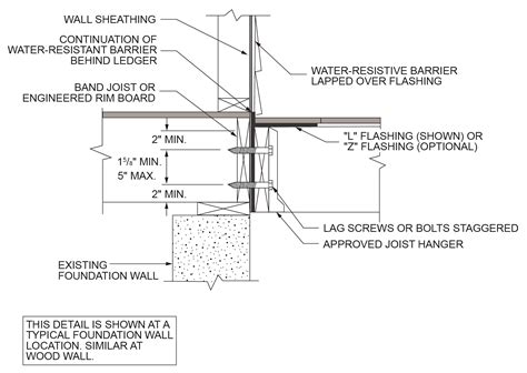 Ledger To Band Joist Details Upcodes