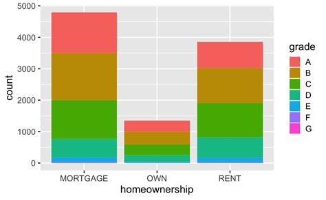 data visualization and transformation visualizing and summarizing