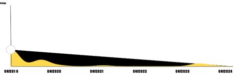 CVE 2019 0204 Exploits Severity Feedly