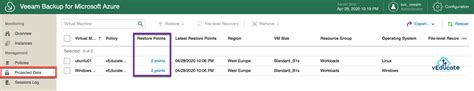 Veeam Backup For Microsoft Azure Restoring A Backup Veeam Vanguards Central