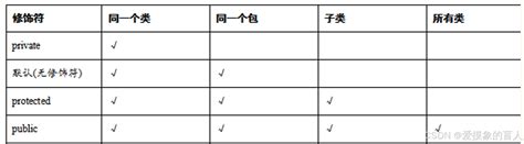 【第四章：面向对象程序设计（进阶）】 csdn博客