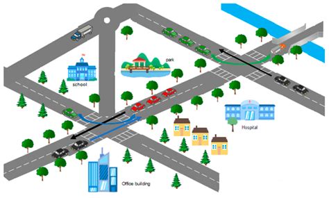 Efficient And Reliable Path Detection Process Download Scientific