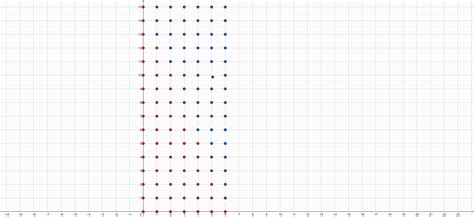 combinatorics how many non negative integer solutions are there for