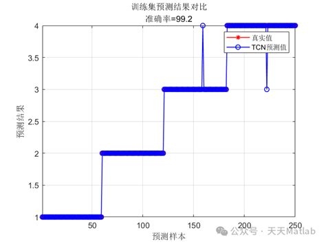 【故障诊断】基于引力搜索优化算法gsa优化双向时间卷积神经网络bitcn实现轴承数据故障诊断附matlab代码 启发式算法gsa csdn博客