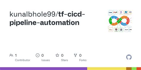 github kunalbhole99 tf cicd pipeline automation