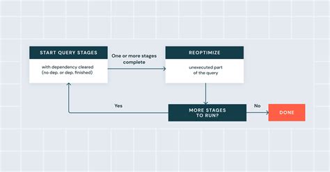 How To Speed Up Sql Queries With Adaptive Query Execution
