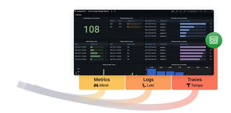Grafana オープンなオブザーバビリティプラットフォーム Grafana Labs