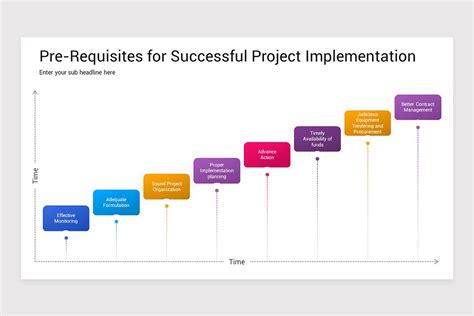 Project Implementation Powerpoint Template Nulivo Market