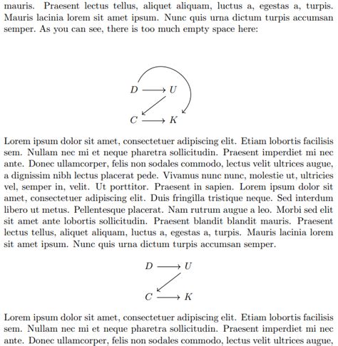 Spacing Too Much Empty Space Before A TikZ CD With A Bent Arrow With Looseness TeX LaTeX