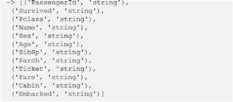 Setting Up The Debezium Postgresql Connector Simplified A