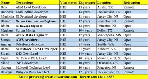Qa Automation Sdet Dataengineer Devops Dotnet Android Cloud