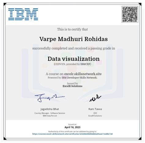 Madhuri Varpe On Linkedin Datavisualization Successfullycomplete Ibm