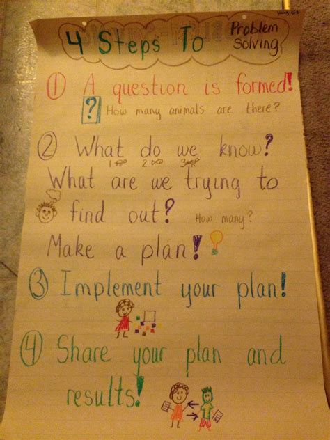 Problem Solving Anchor Chart Anchor Charts Math Anchor Charts Problem Solving