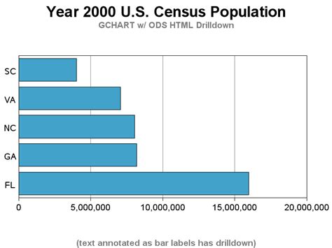 Robert Allisons Sasgraph Samples