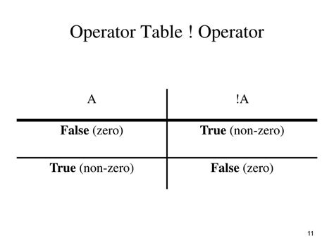 ppt ics103 programming in c lecture 6 selection structures