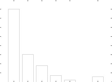 Histograms For Measuring Deviation From Perfect Clustering Download Scientific Diagram