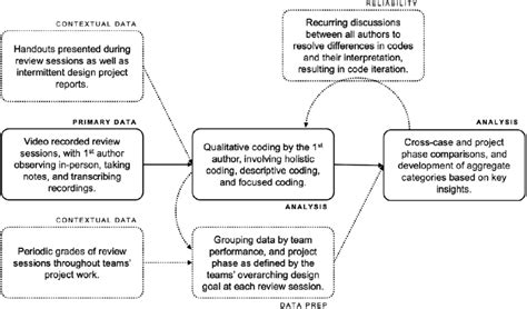 Data Sources And Analysis Process Download Scientific Diagram