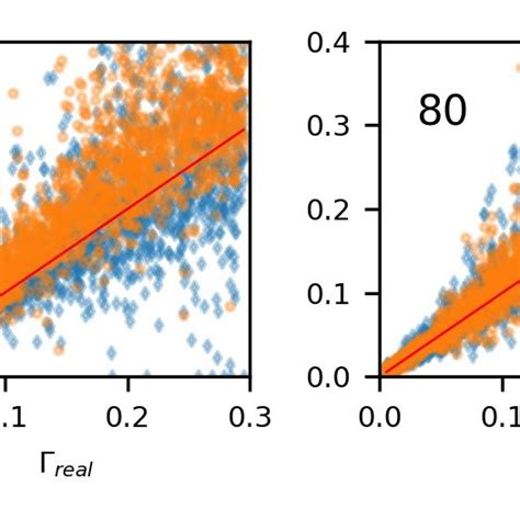 Selection Of The Latent Space Dimension Using The Set Of 2000 Download Scientific Diagram