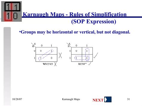 Kmaps By Ms Nita Arora PPT