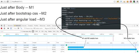 Javascript Browser Different Rendering Behavior With Different Location Of Script And Link Tag