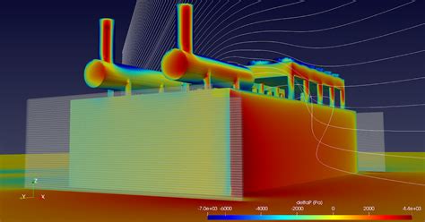 Openfoam Стандартът при анализа на флуиди