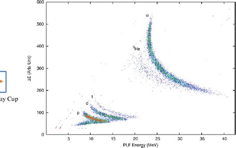 Figure 1 From On The Microscopic Level Density Models For Nuclei Near Z28 Shell Closure