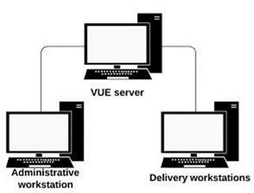 VUE Testing System Software Update Guide Knowledgebase